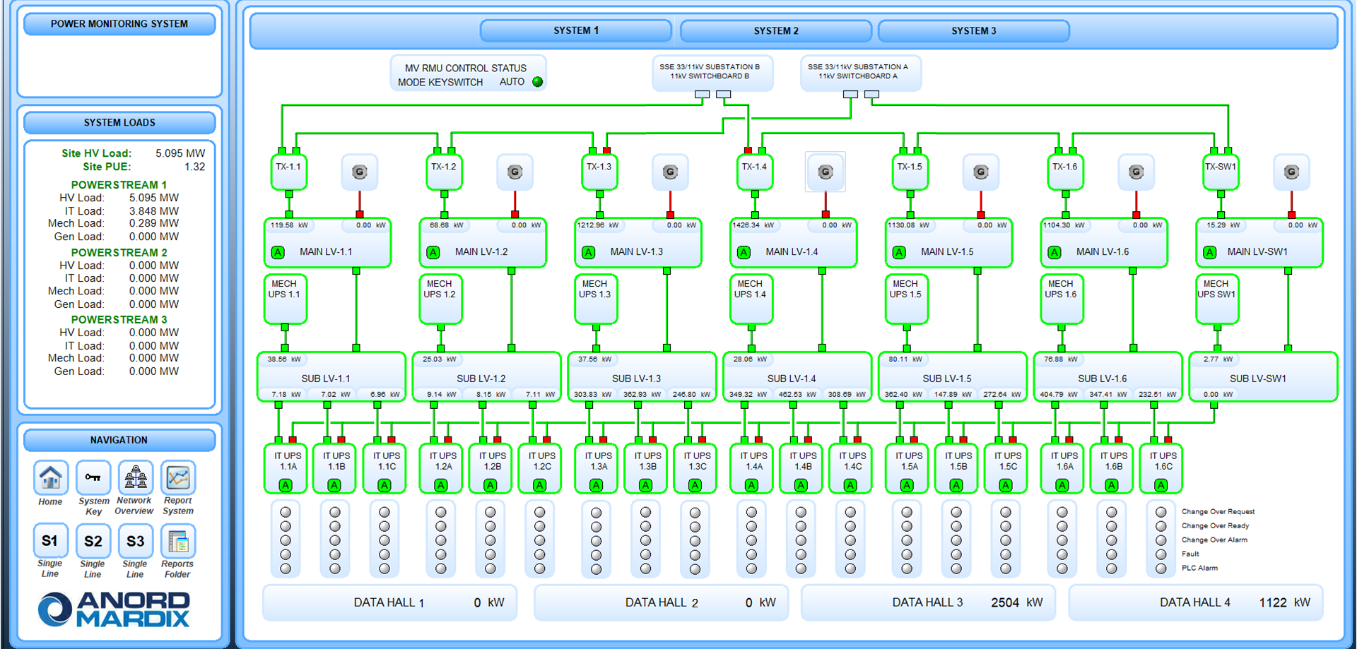 Energy Management System Ems And Scada Ems Scada